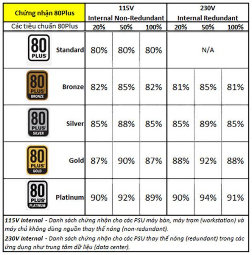 Công Suất Của Máy Tính Văn Phòng Để Bàn